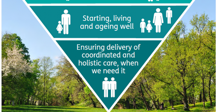 Barnet Joint Health and Wellbeing Strategy 2021-2025 | Healthwatch Barnet
